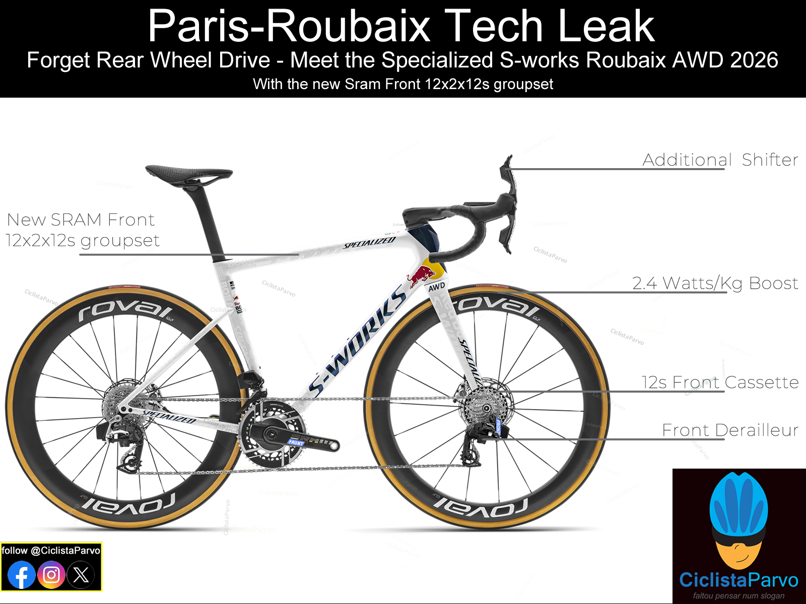 Paris-Roubaix Tech Leak Forget Rear Wheel drive - Meet the Specialized ...